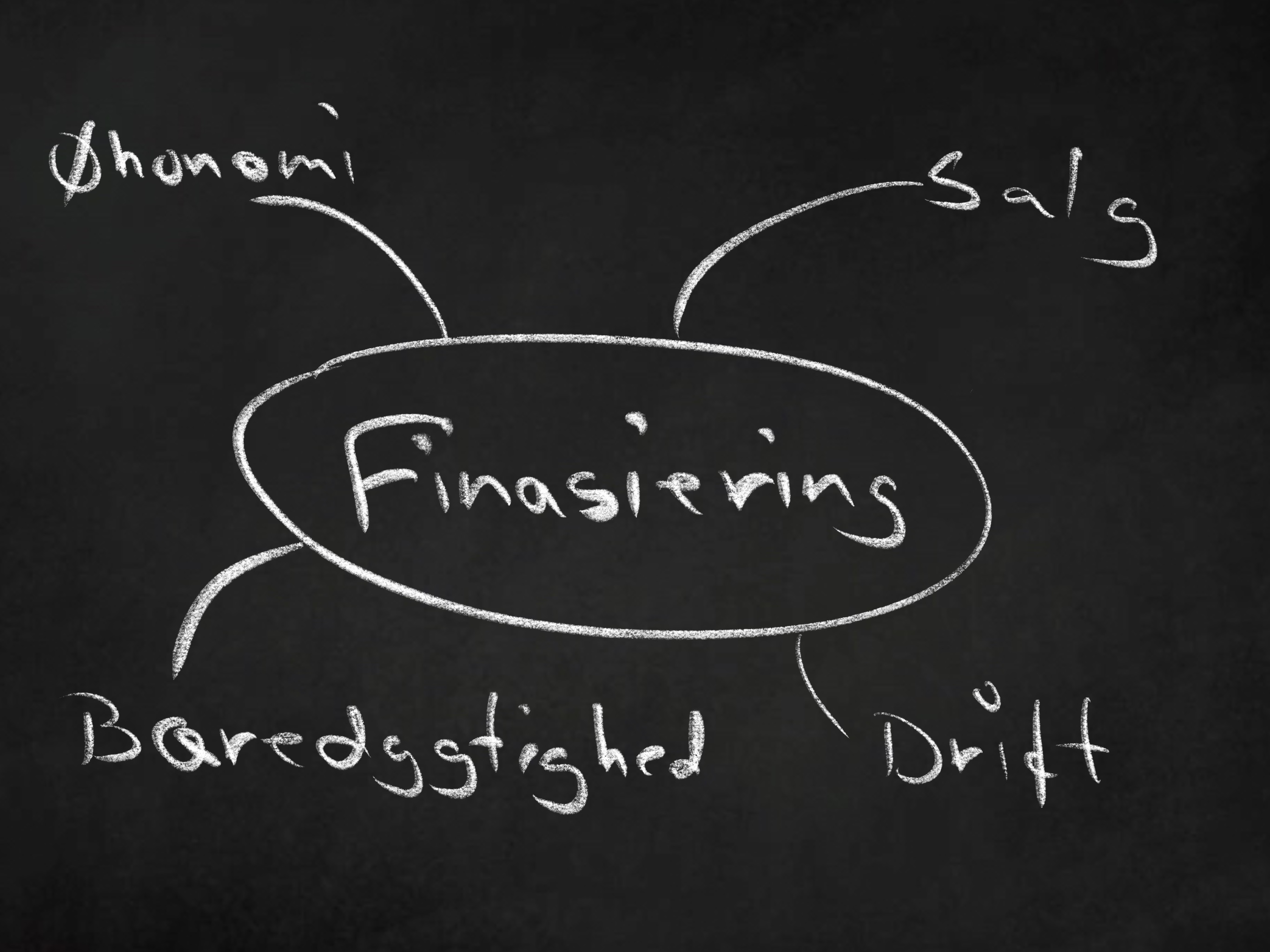 finansiering – blue12